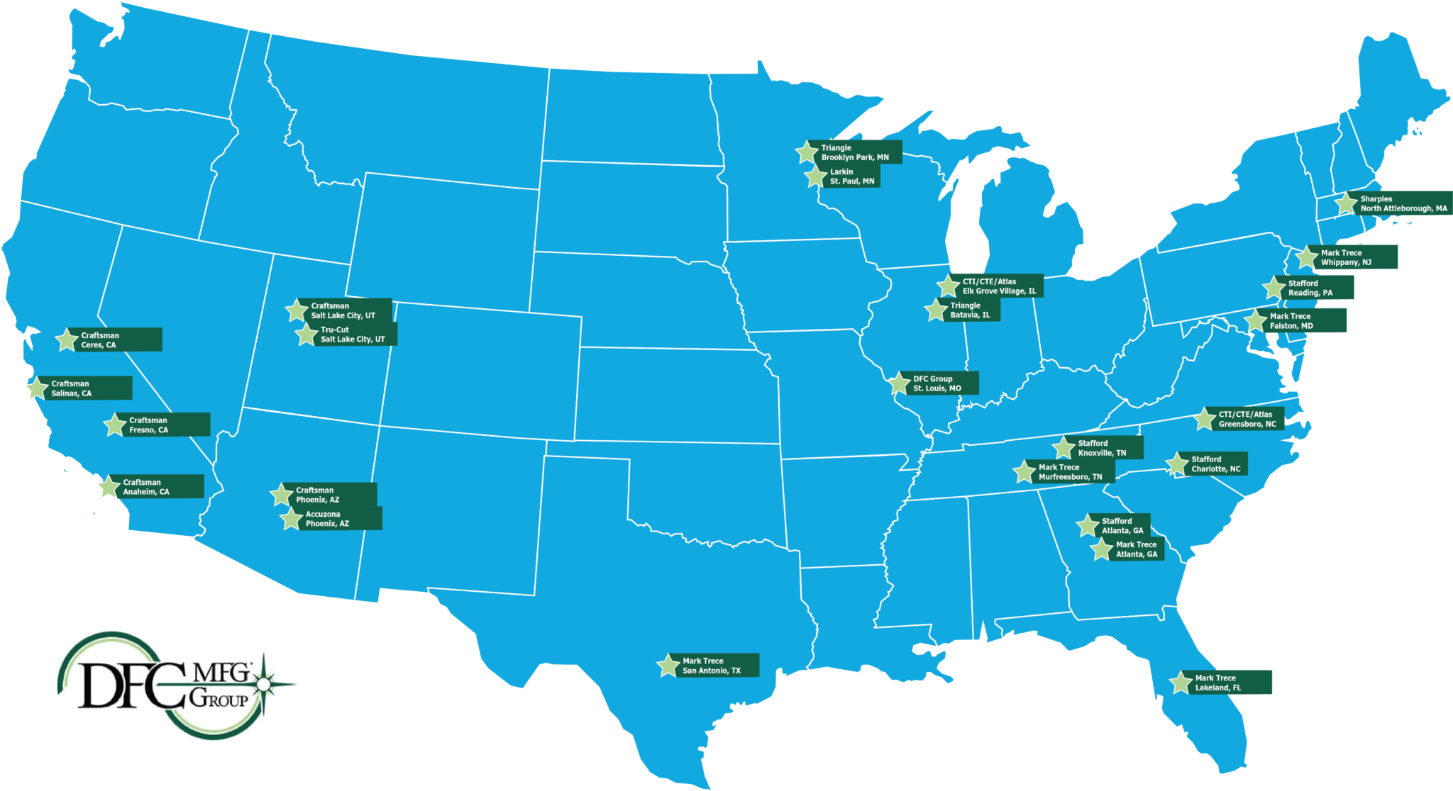 Our Brands – DFC Manufacturing Group